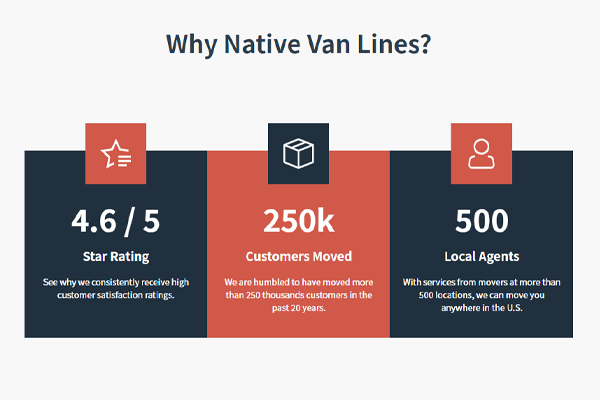 Native Van Lines Review